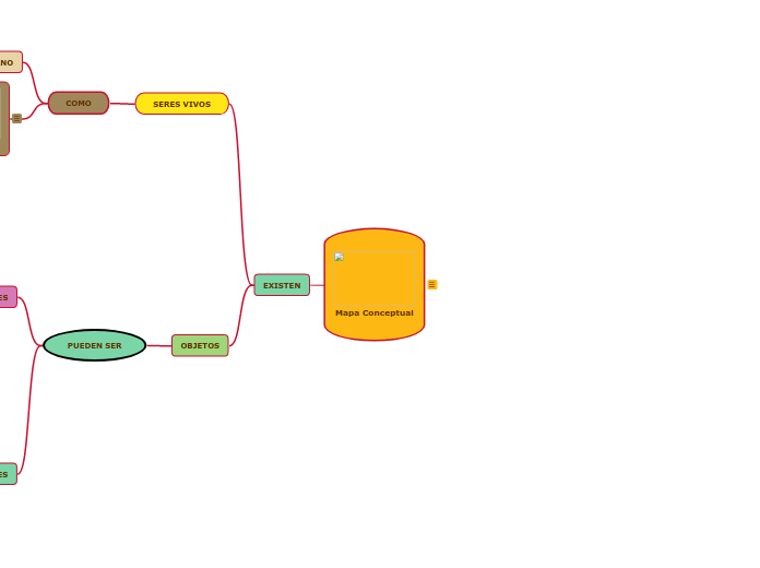 Mapa Conceptual - Mind Map